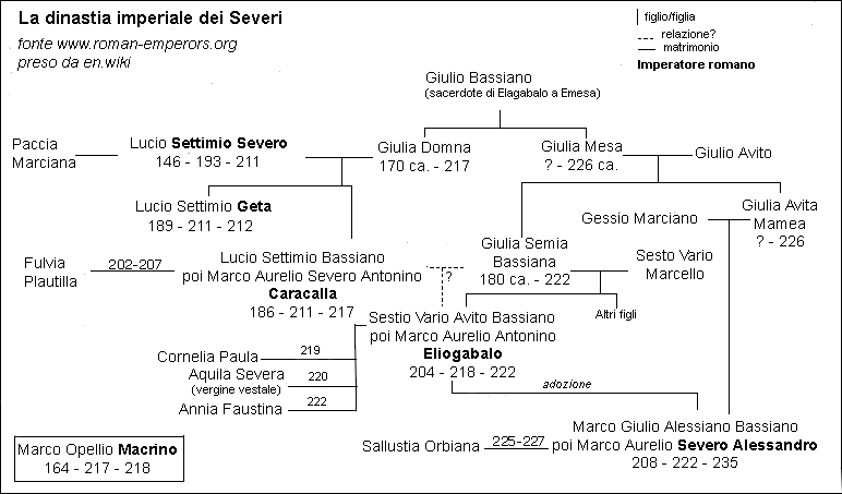 Caracalla e la dinastia dei severi. - Grandi personaggi - Impresa Oggi